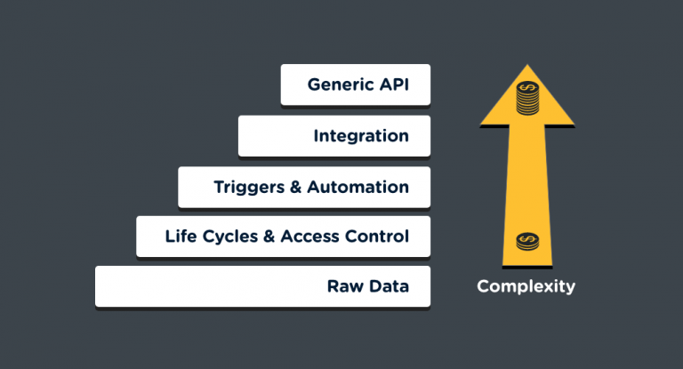 Understanding Custom Software Complexity | Dattivo Software Inc ... Understanding Custom Software Complexity | Dattivo Software Inc ...