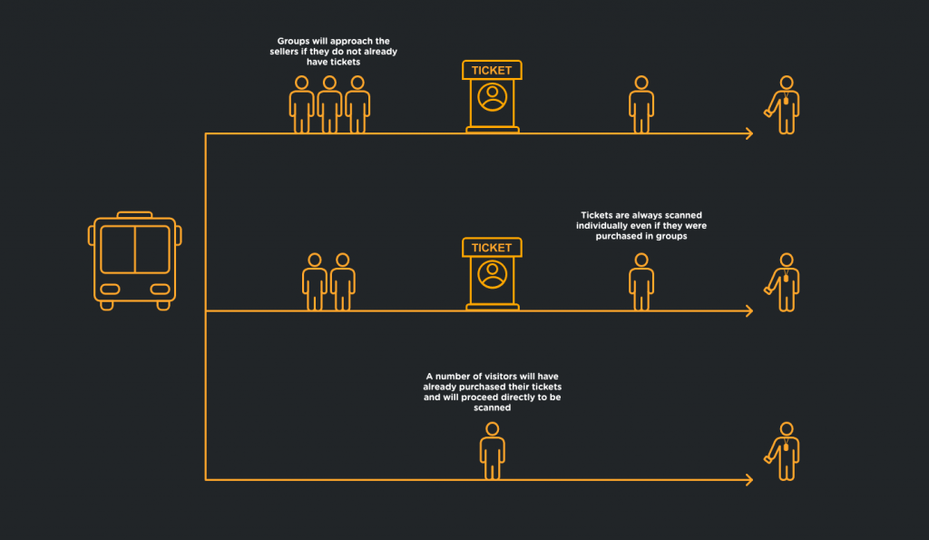 Simulating Real-Life Events in Python with SimPy | Dattivo Software Inc ...